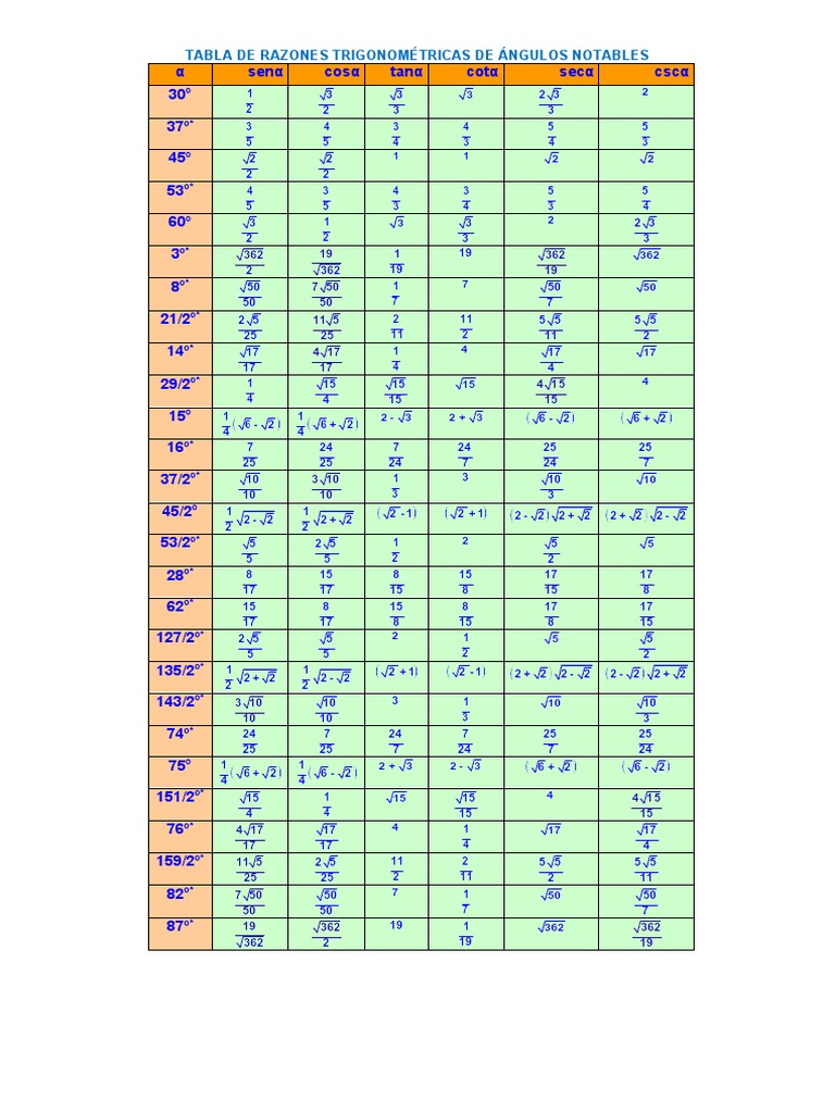 Tabla de Razones Trigonométricas de Ángulos Notables | PDF | Redox | Metales de transición