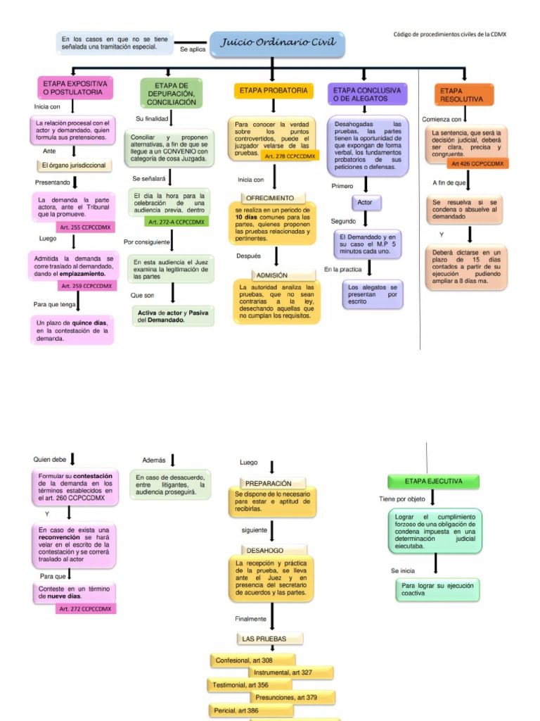 Cuadro Conceptual | PDF