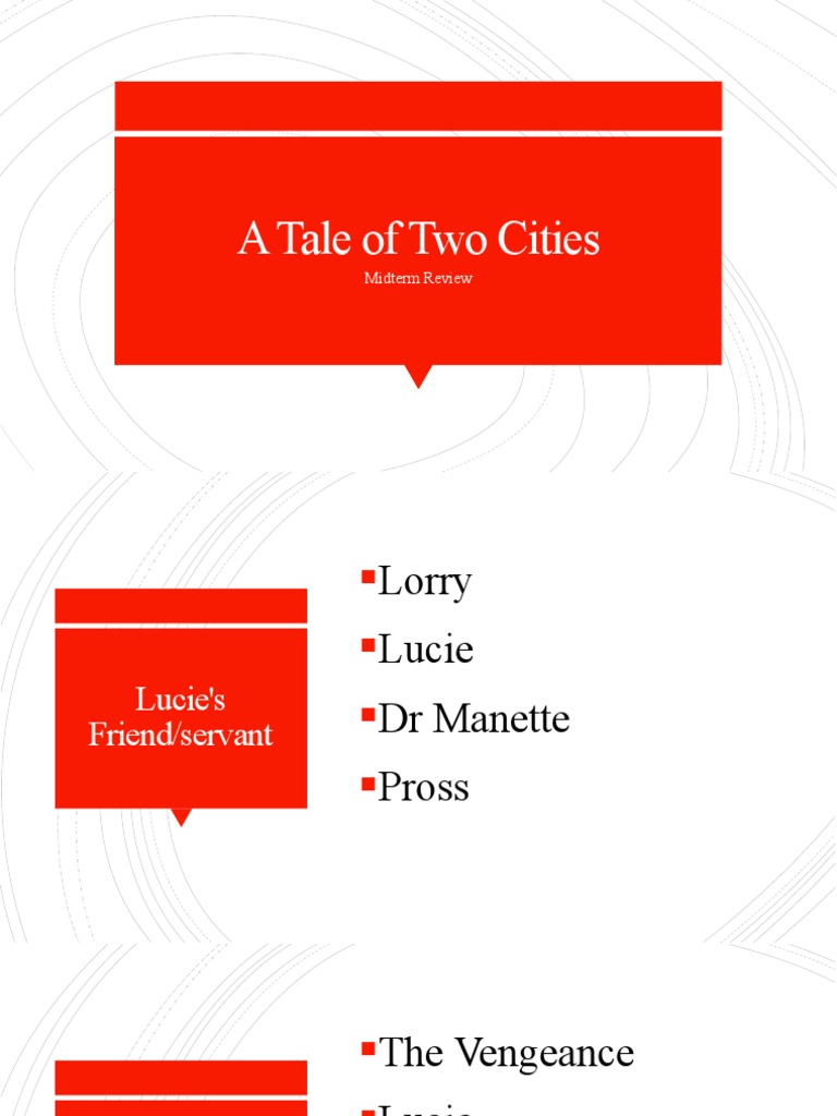 A Tale of Two Cities Test Review | PDF