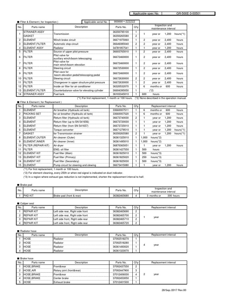 GR-500E-3-00501 | PDF