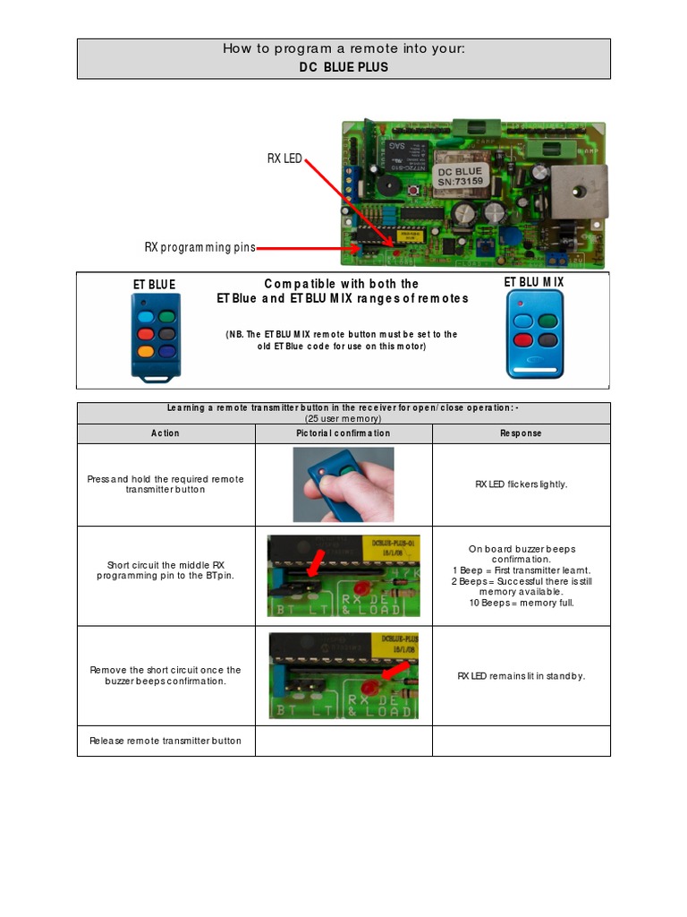DC - Blue - PLUS Programming | PDF | Manufactured Goods | Electrical Engineering