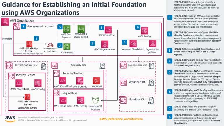 Establishing An Initial Foundation Using Aws Oganizations | PDF