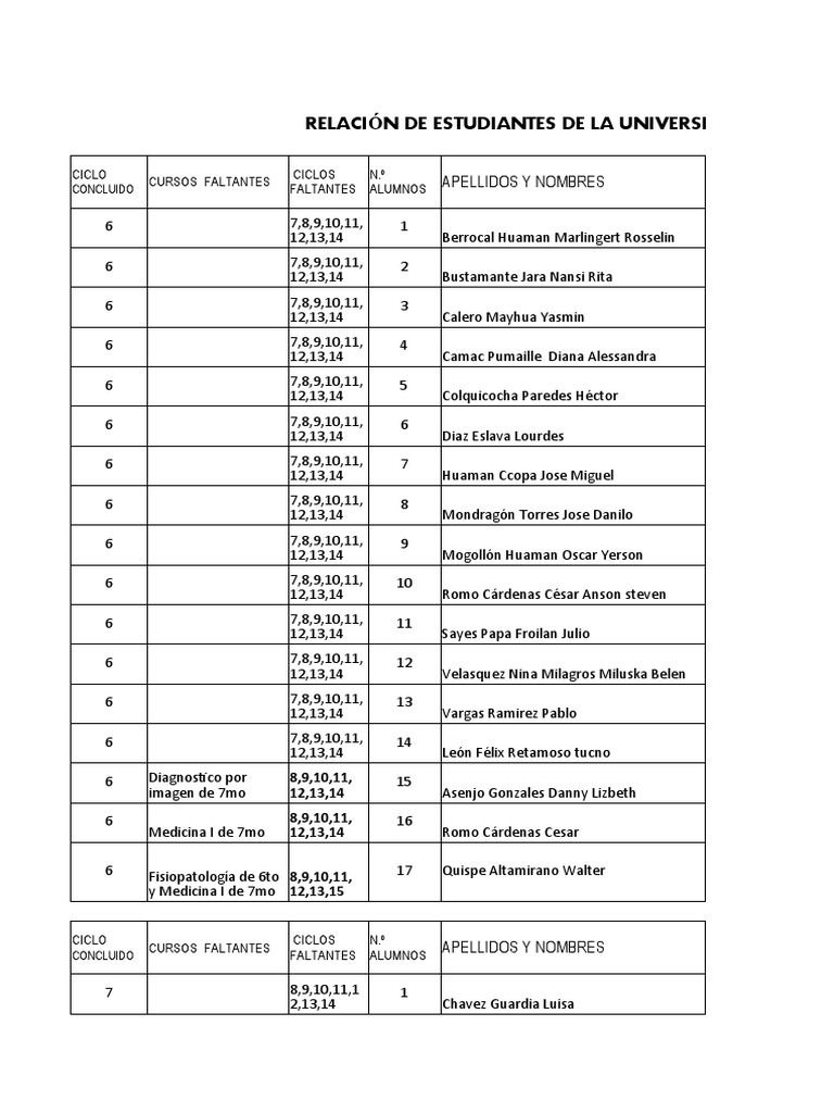 Tele Sup | PDF | Salud infantil | Medicina