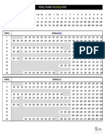 Tabla de Conversion de Malla A Micrones | PDF