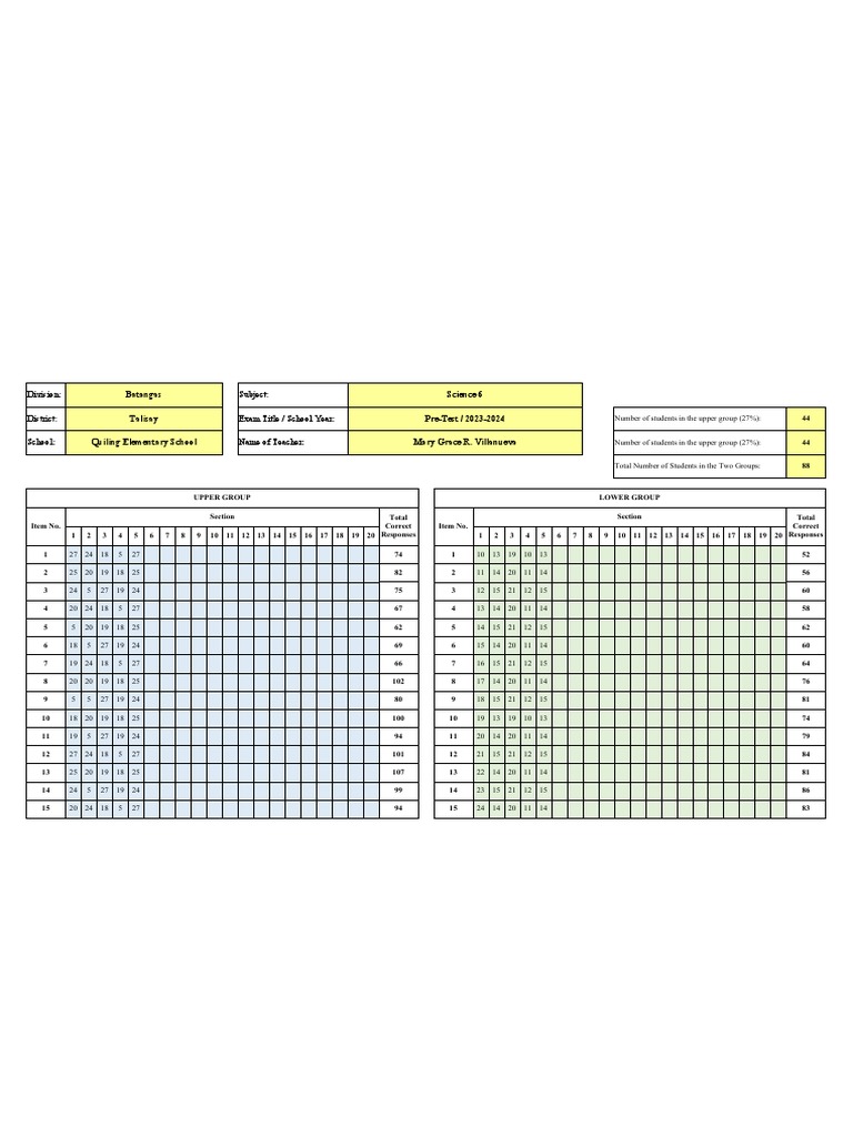 Sample Item Analysis | PDF