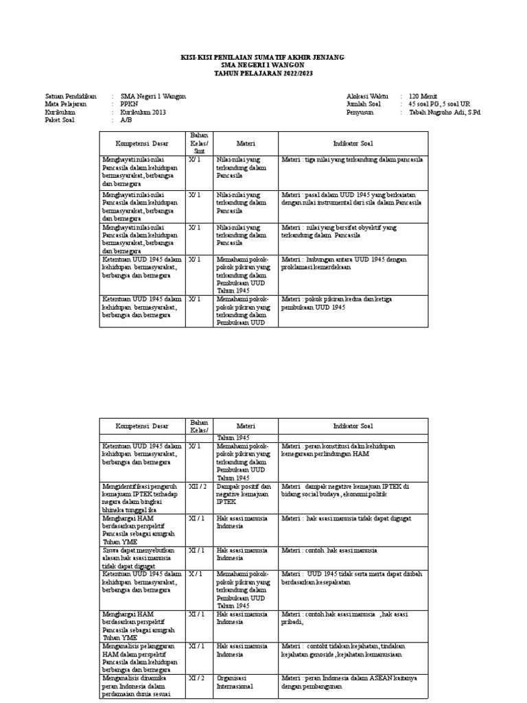 Kisi-Kisi Soal US Paket Adan B 2022-2023 Untuk Siswa | PDF | Politik | Sejarah