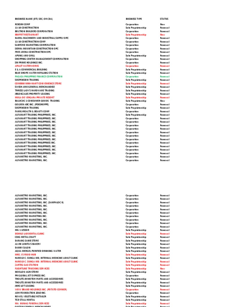 Apalit - List of Registered Business Establishments | PDF | Convenience ...