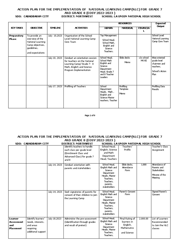 TUPI NHS NLC Action - Plan-2023 | PDF | Human Communication | Cognitive ...