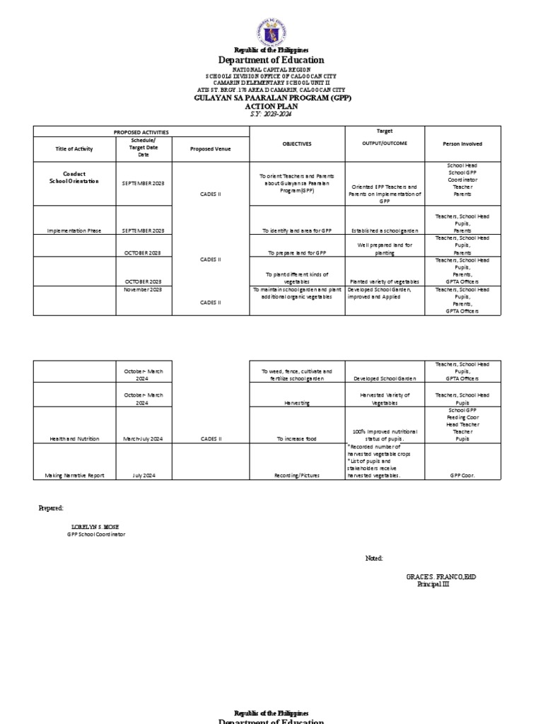 Gulayan sa Paaralan Action Plan 2023-2024 | PDF | Vegetables | Botany