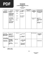 Action-Accomplishment Plan in EPP-TLE SY 2023-2024 | PDF | Teachers | Education Theory
