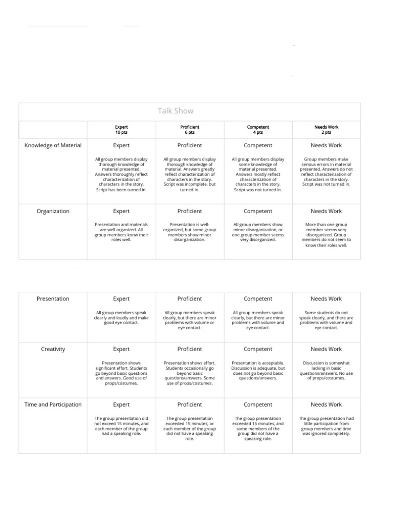Talk Show Presentation Rubric | PDF