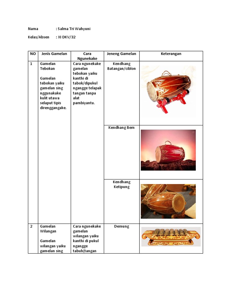 Bahasa Jawa-Gamelan | PDF