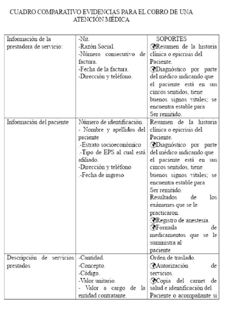 Actividad 2 EVIDENCIA 1 Paola Espejo | PDF