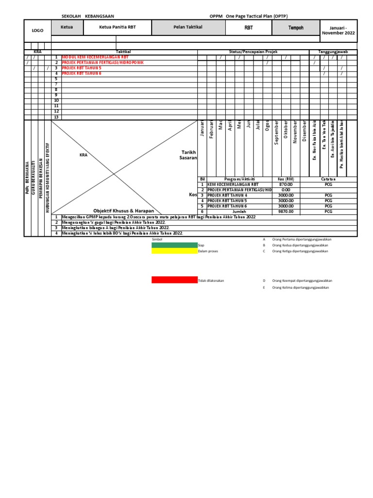OPPM-Taktikal Dan Operasi - RBT 2022 | PDF