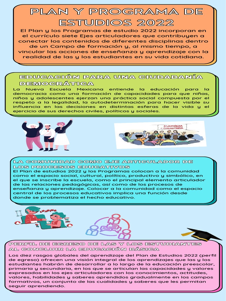 Infografia PLAN Y PROGRAMA DE ESTUDIOS 2022 | PDF | Plan de estudios | Aprendizaje