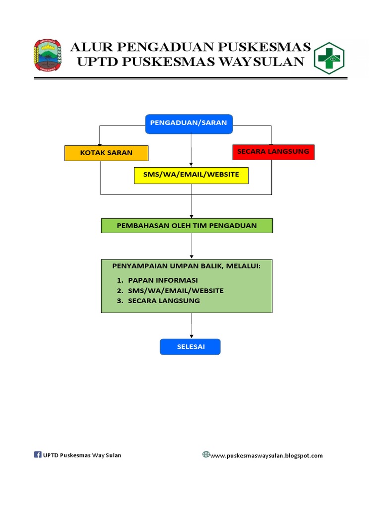 Alur Pengaduan Puskesmas Ada Ig | PDF