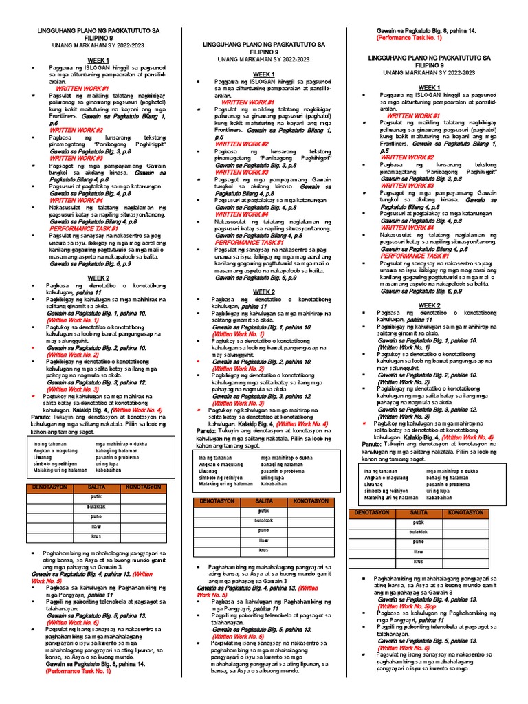 Lingguhang Plano NG Pagkatututo Sa Filipino 9 | PDF Lingguhang Plano NG Pagkatututo Sa Filipino 9 | PDF