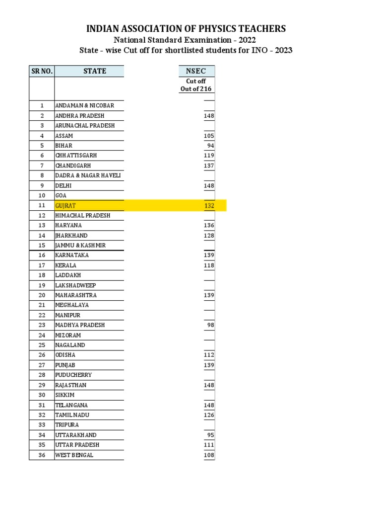 NSEC - 2022 Cut-Off | PDF