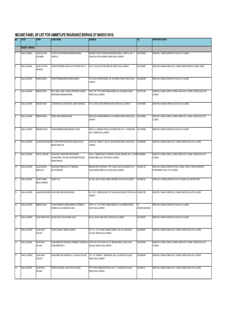 Micare Panel GP List for AmMetLife | PDF