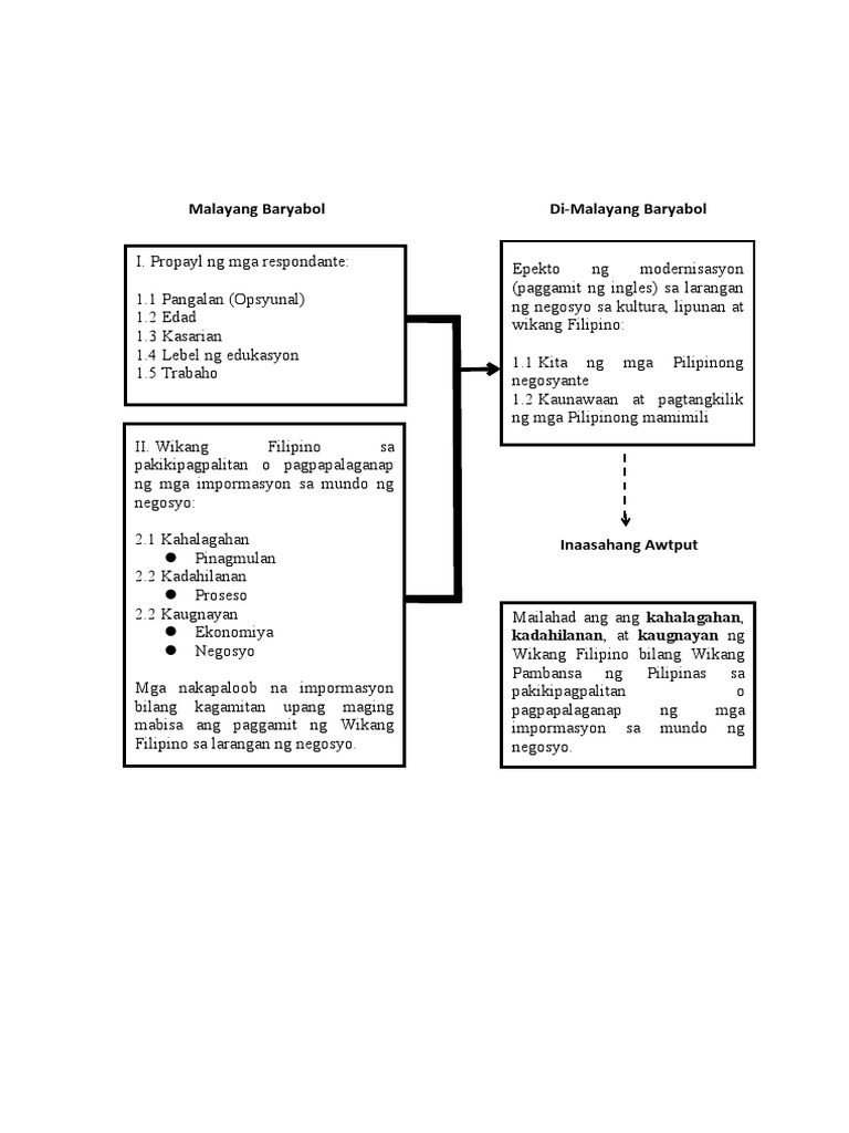 Paradigma NG Pag Aaral | PDF