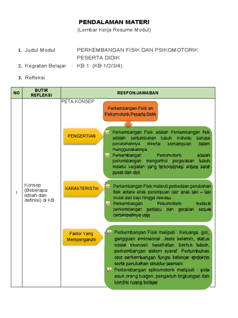 Kb1 - LK - Resume Pendalaman Materi PPG 2023 | PDF