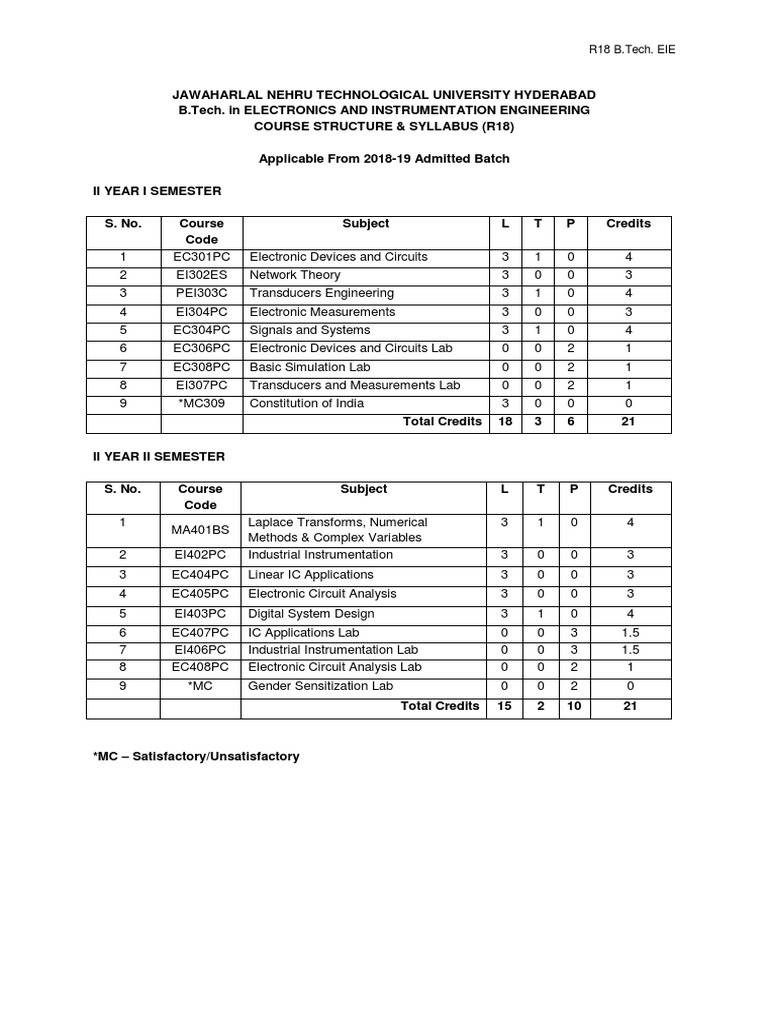 JNTU Jawaharlal Nehru Technological University R18 B.TECH EIE II Year Syllabus | PDF | Amplifier ...