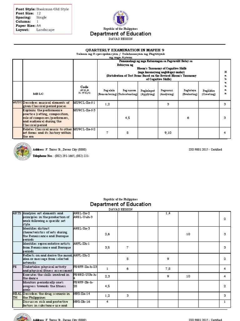 TOS-TEMPLATE-Region-XI-final-output MAPEH9 | PDF | Substance Abuse ...