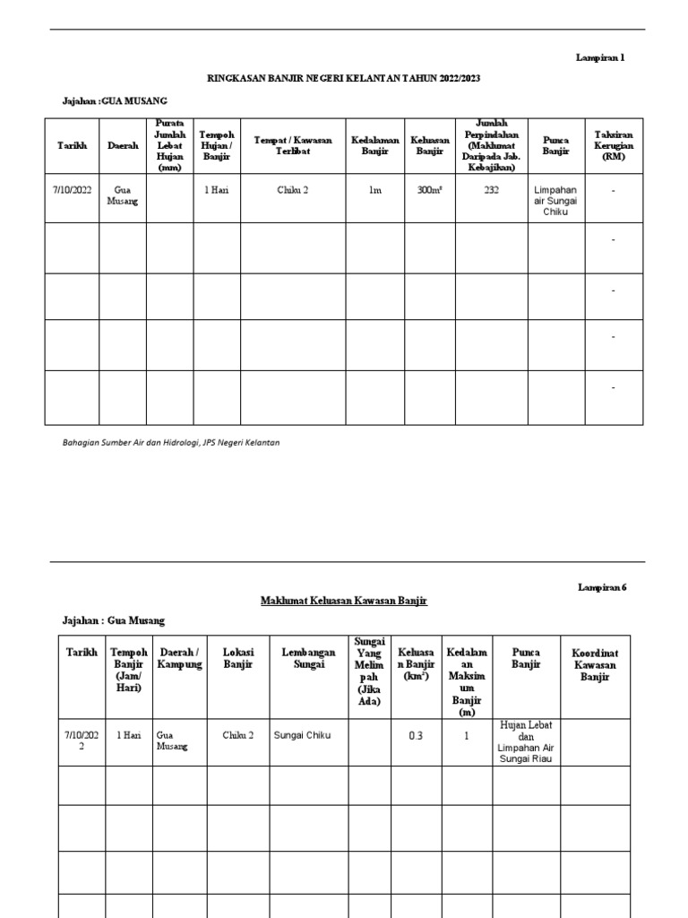 Format Laporan Banjir | PDF