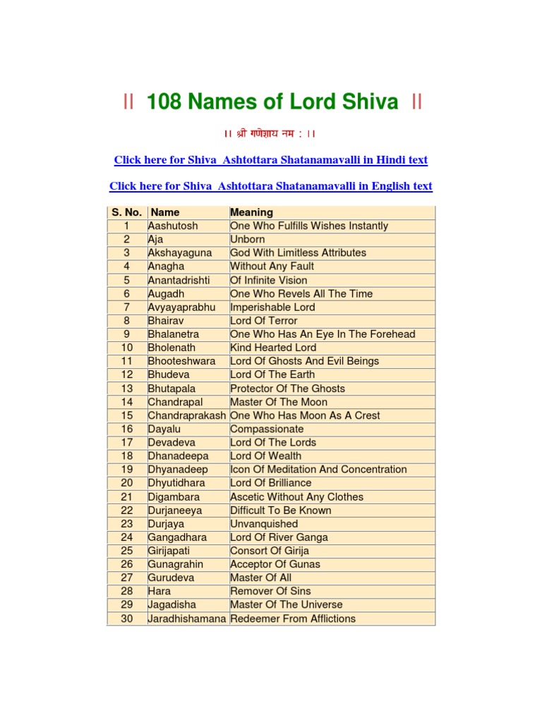 108 Names of Shiva | PDF | Shiva | Hindu Tantra