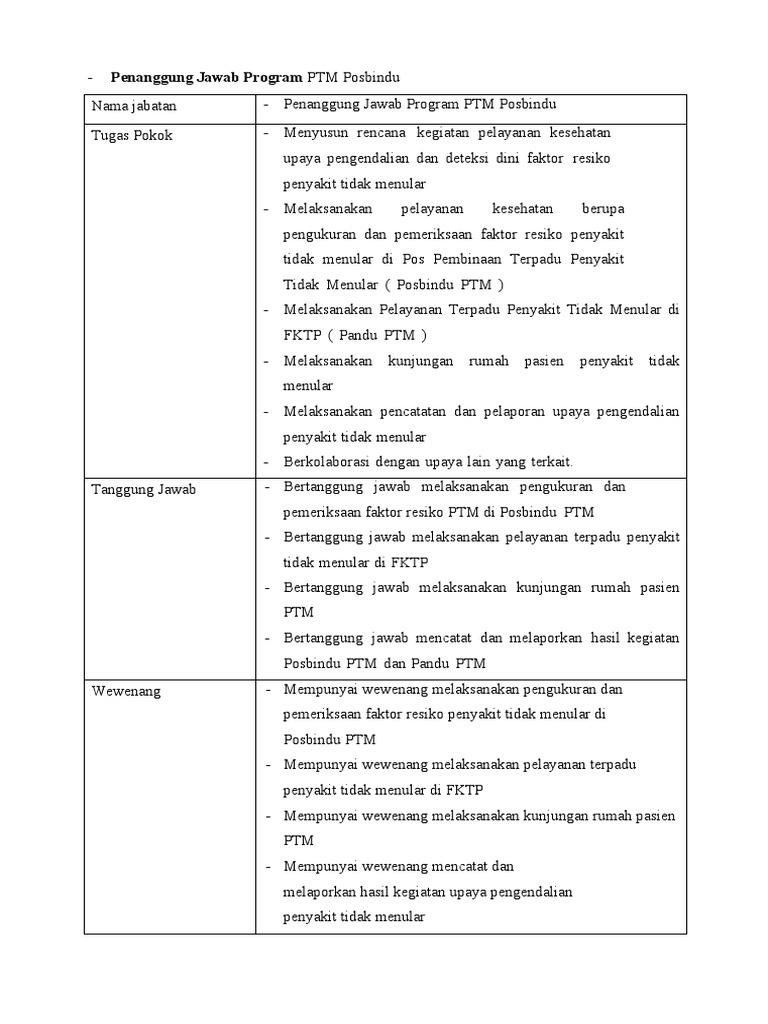 Uraian Tugas PJ PTM | PDF