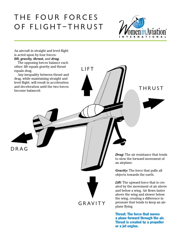 1 Fourforces Thrust | PDF | Thrust | Flight