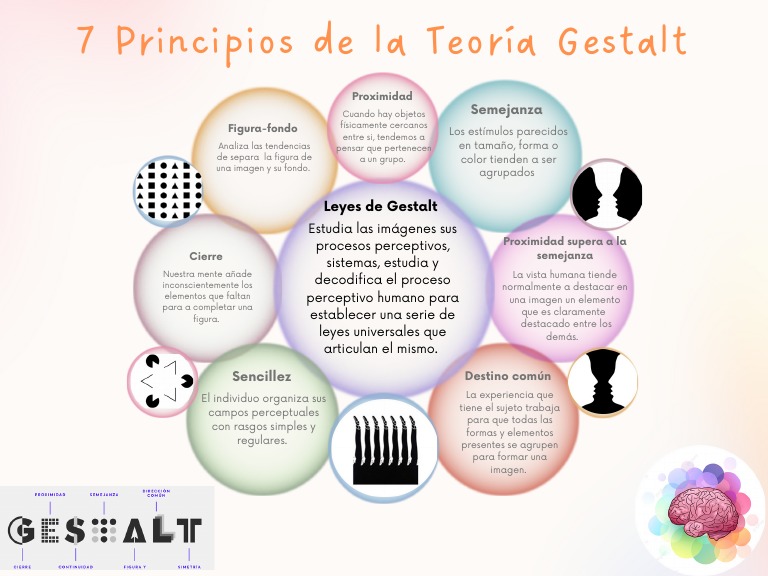 Principios Gestalt | PDF | Percepción | Cognición