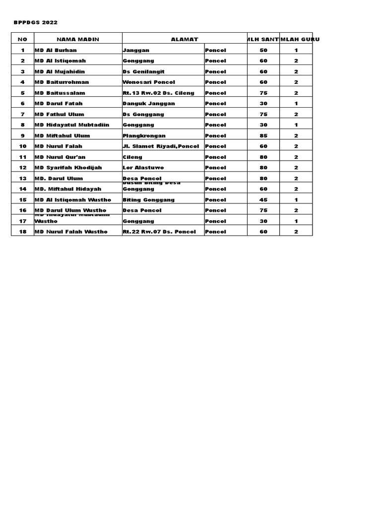 Poncol 2by Name 022 | PDF