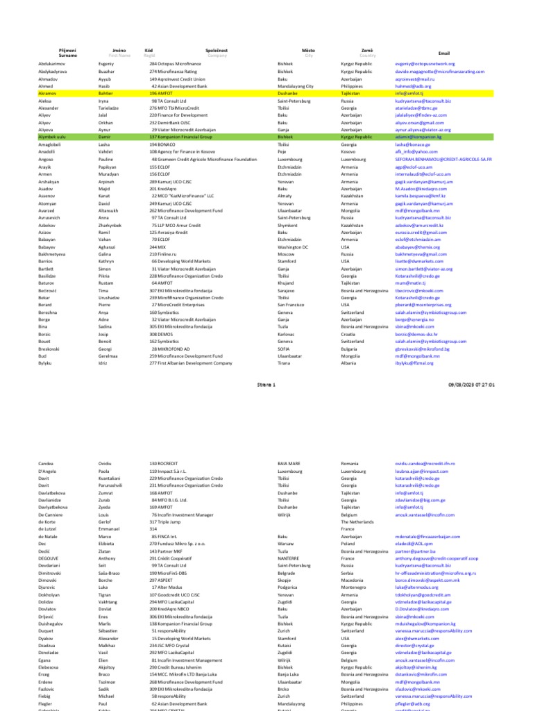 List of Participants - 3 - 4 | PDF | Economic Development | Social Economy