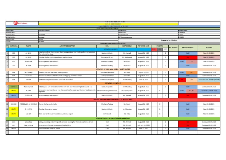 Daily Maintenance Meeting Report - KAR1 | PDF | Manufactured Goods ...