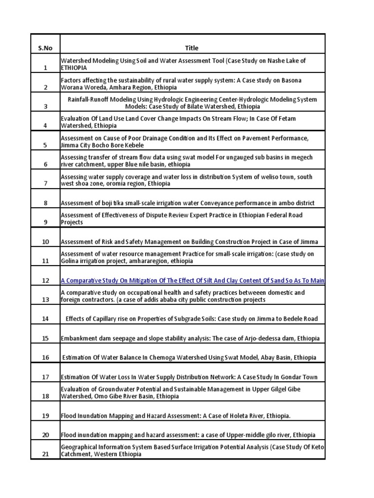 Thesis Advising | PDF | Drainage Basin | River