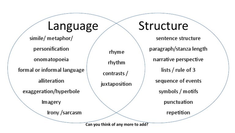 Language and Structural Techniques | PDF Language and Structural Techniques | PDF