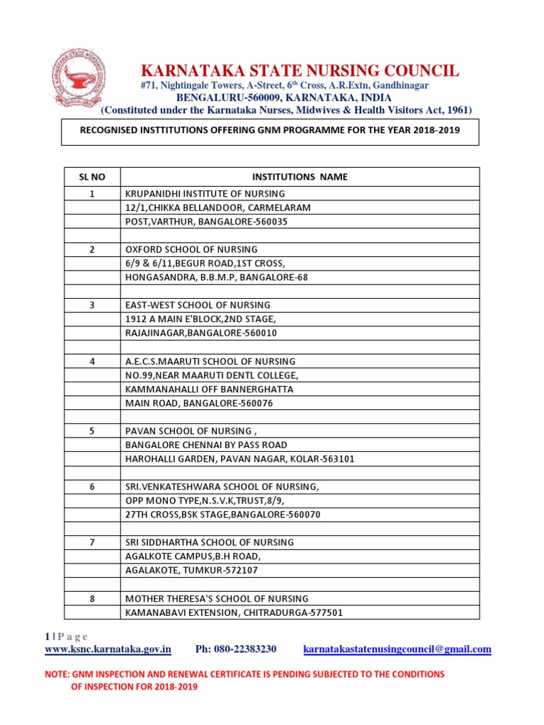 GNM Recognised List - FINY9 | PDF