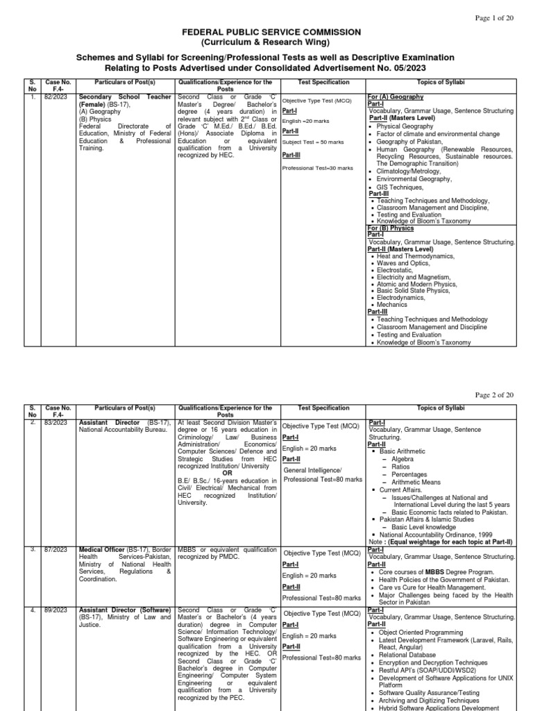 Syllabus Combined Ad No 5-2023 | PDF