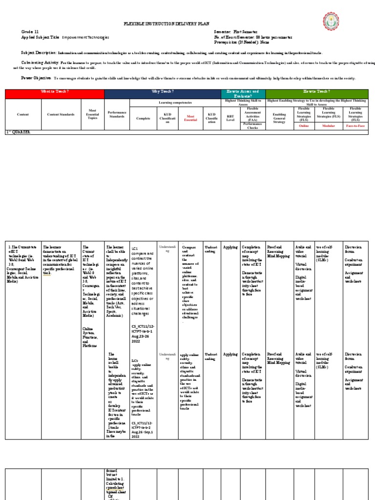 FIDP Emp - Tech 11 | PDF | Educational Technology | Learning