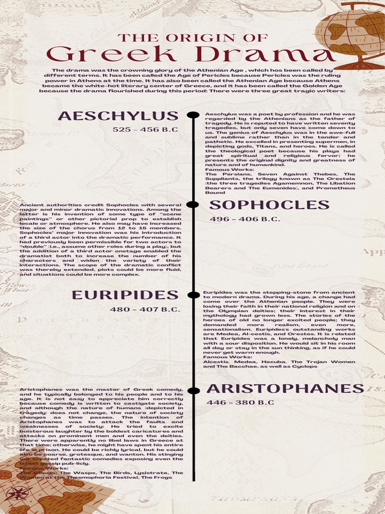 Origins of Greek Drama Explained | PDF | Aeschylus | Oresteia