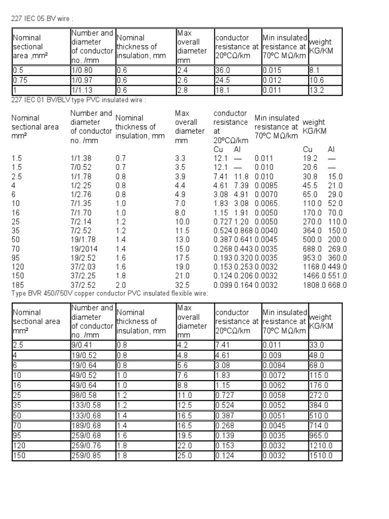 227 IEC 05 BV Wire | PDF | Electrical Conductor | Insulator (Electricity)