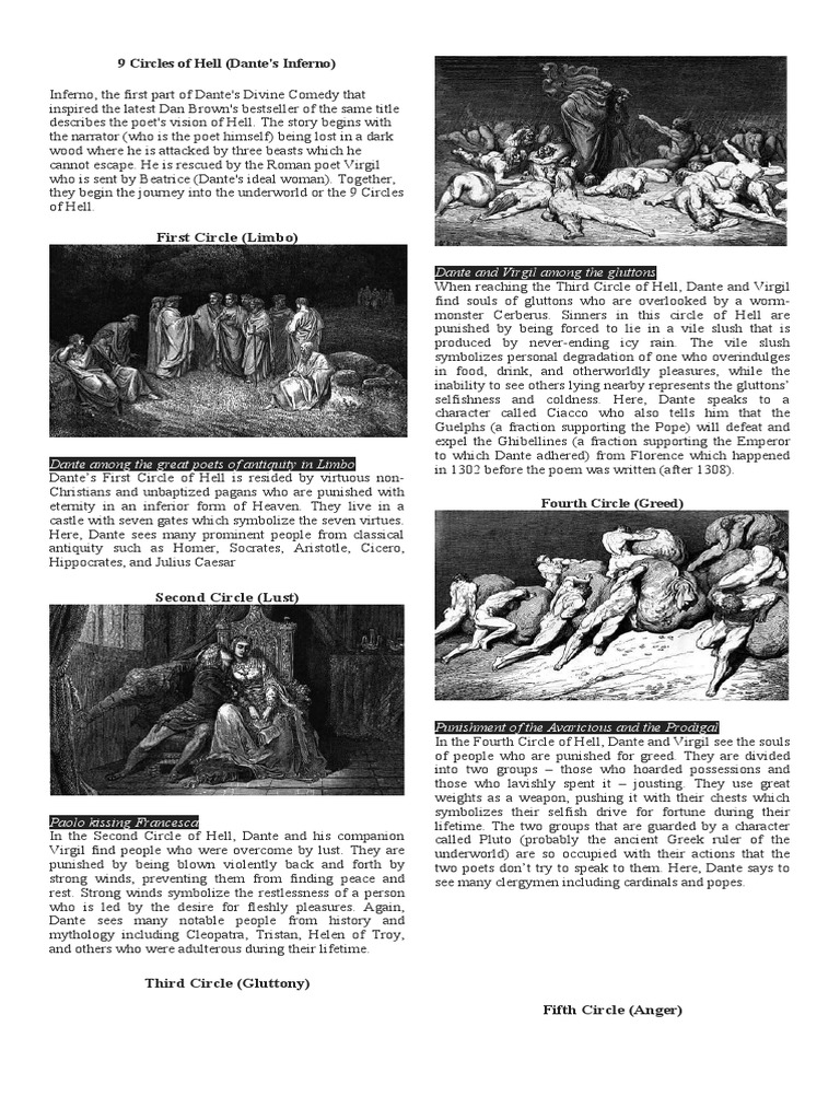 English Reviewer | PDF | Inferno (Dante) | Carbohydrates