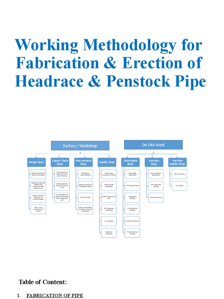 Pipe Fabrication & Erection Guide | PDF | Pipe (Fluid Conveyance) | Welding
