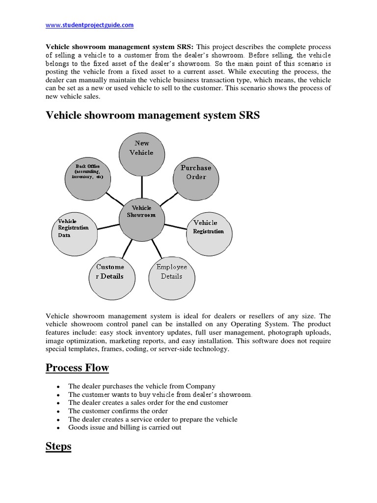 Vehicle Showroom Management System SRS | PDF | Business