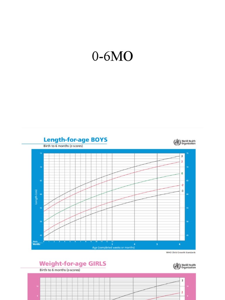 Growth Chart | PDF