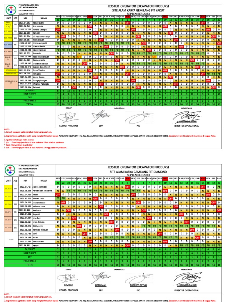 Roster Operator Excavator Bulan September 2023 | PDF