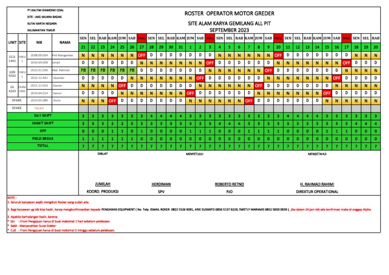 Roster Operator Motor Greder Bulan September 2023 | PDF