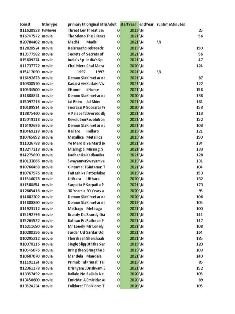Imdb Dataset Preprocessed | PDF