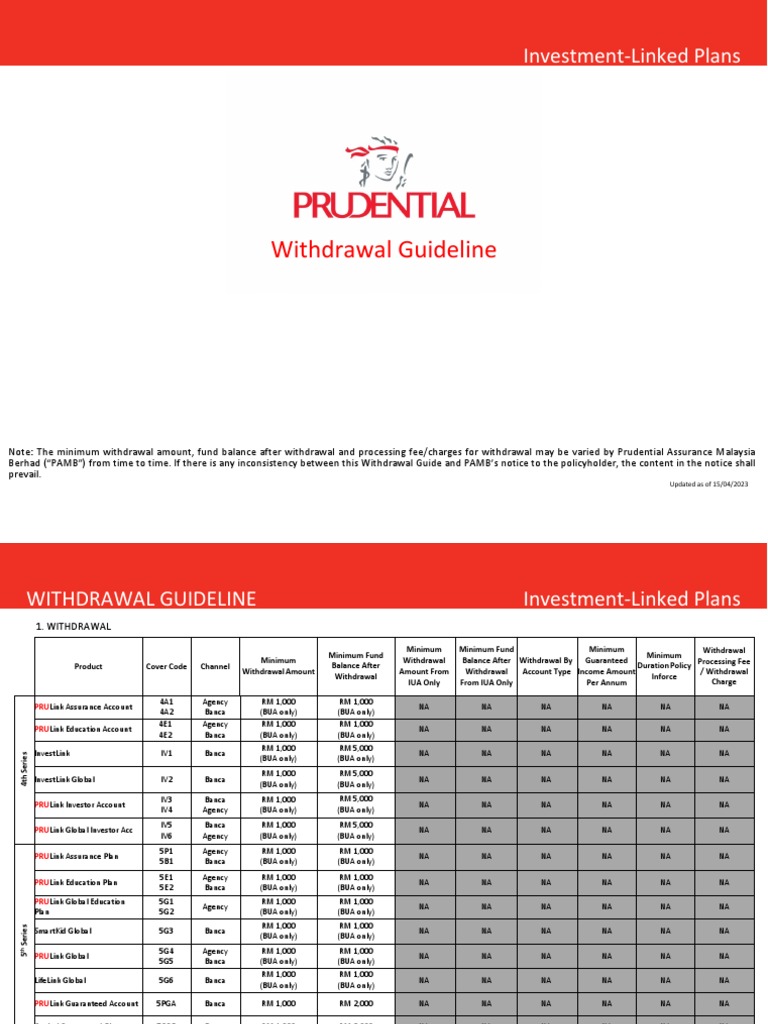 Withdrawal Guidelines | PDF | Economies | Financial Services